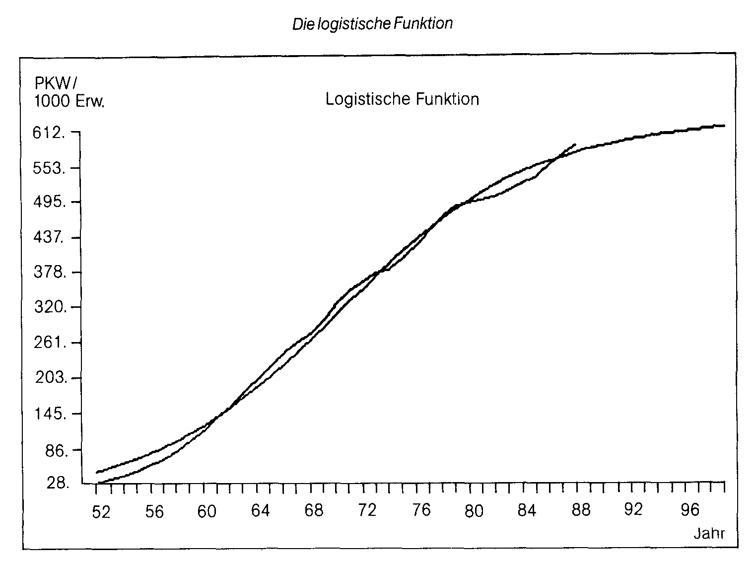 Logit Modell Wirtschaftslexikon