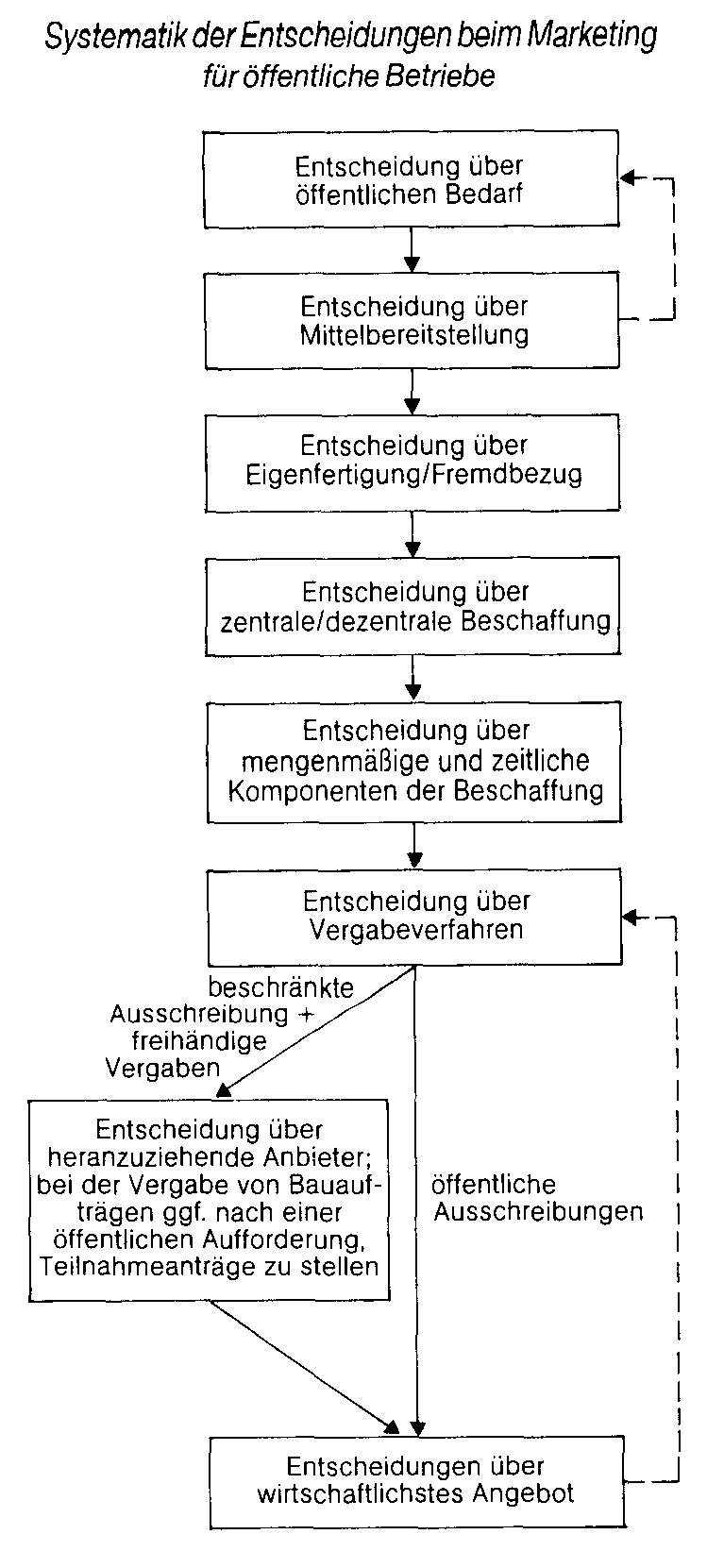 Marketing für öffentliche Betriebe - Wirtschaftslexikon