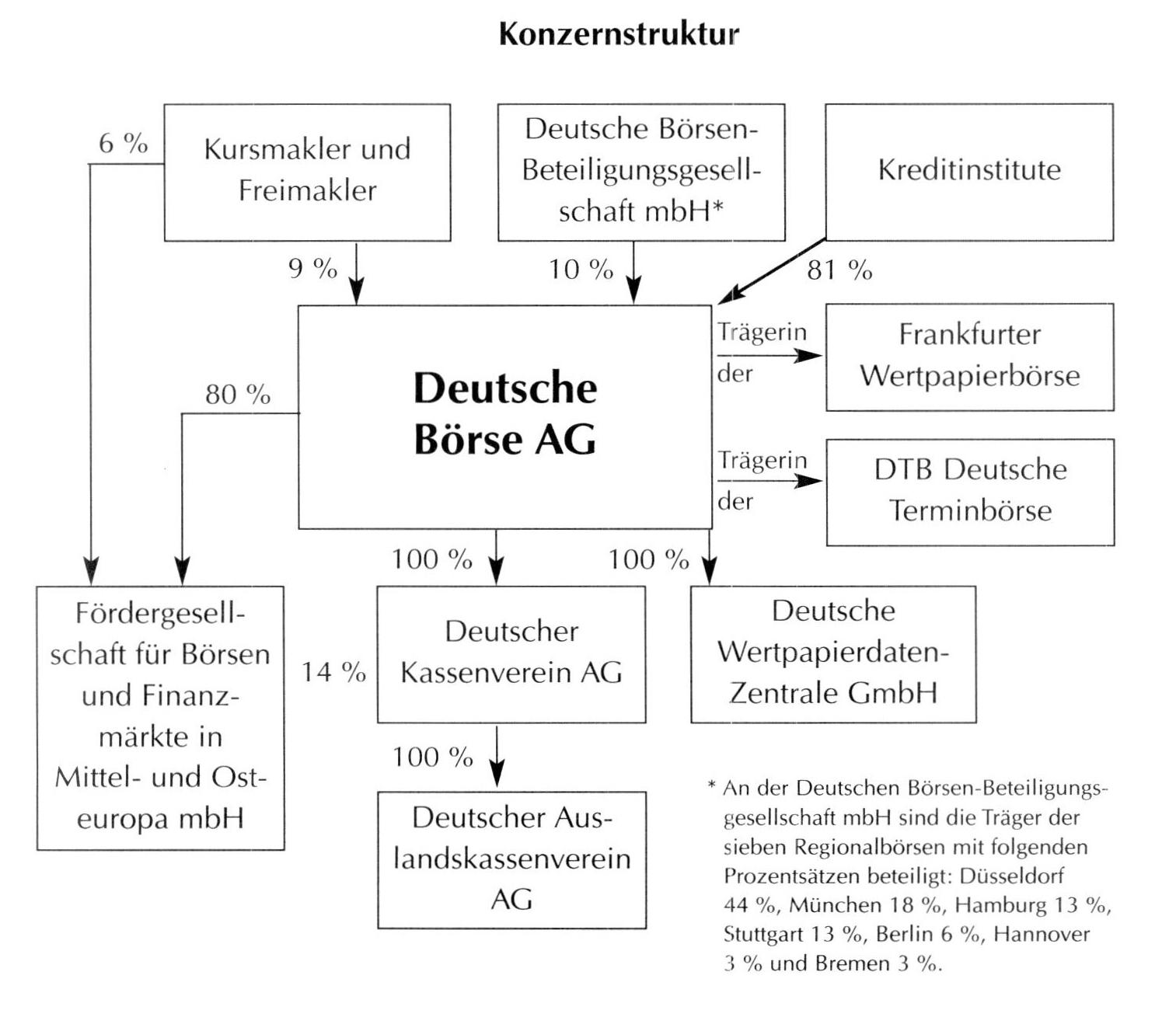 Deutsche Börse AG - Wirtschaftslexikon
